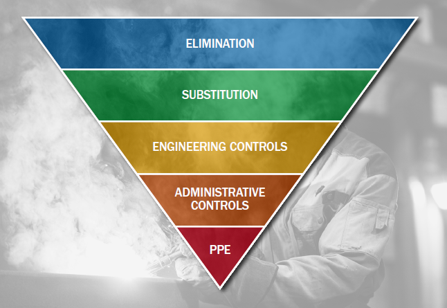 WHS Hierarchy of Control in the Welding Industry - AWS Blog | Welding ...